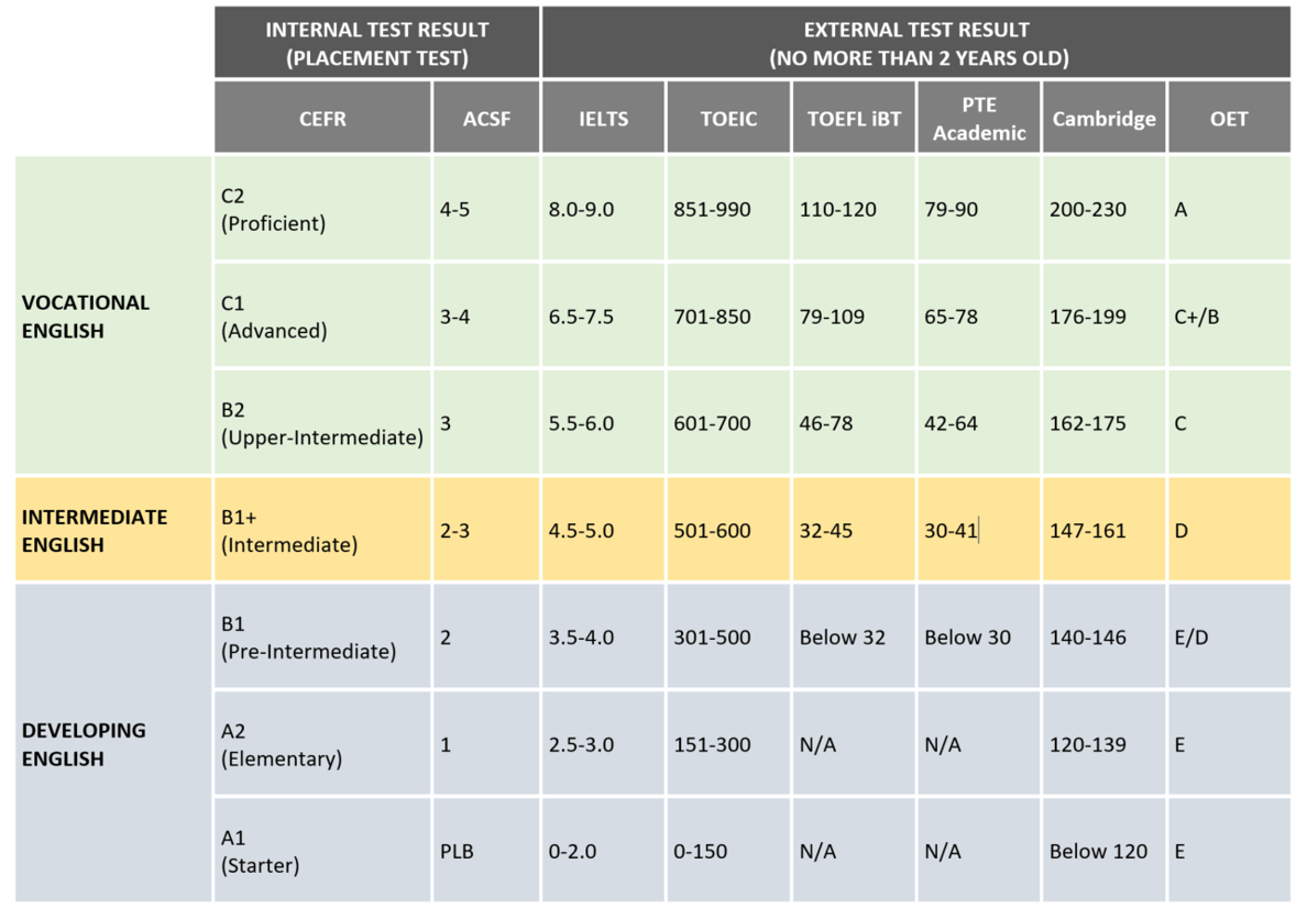 Study with Us - Entry Requirements
